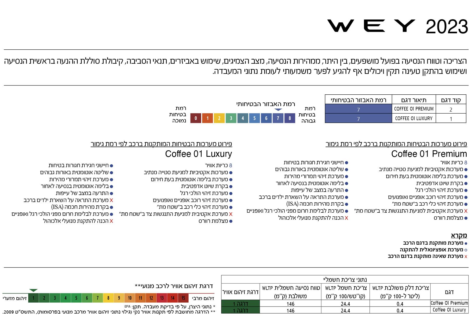 ווי ישראל | Wey Israel