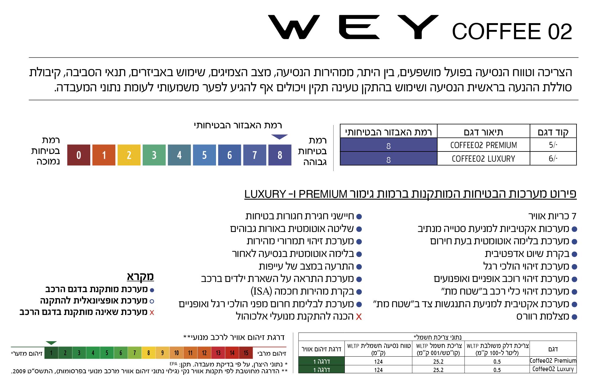 Wey Coffee 02 | wey קופי 02 | Wey